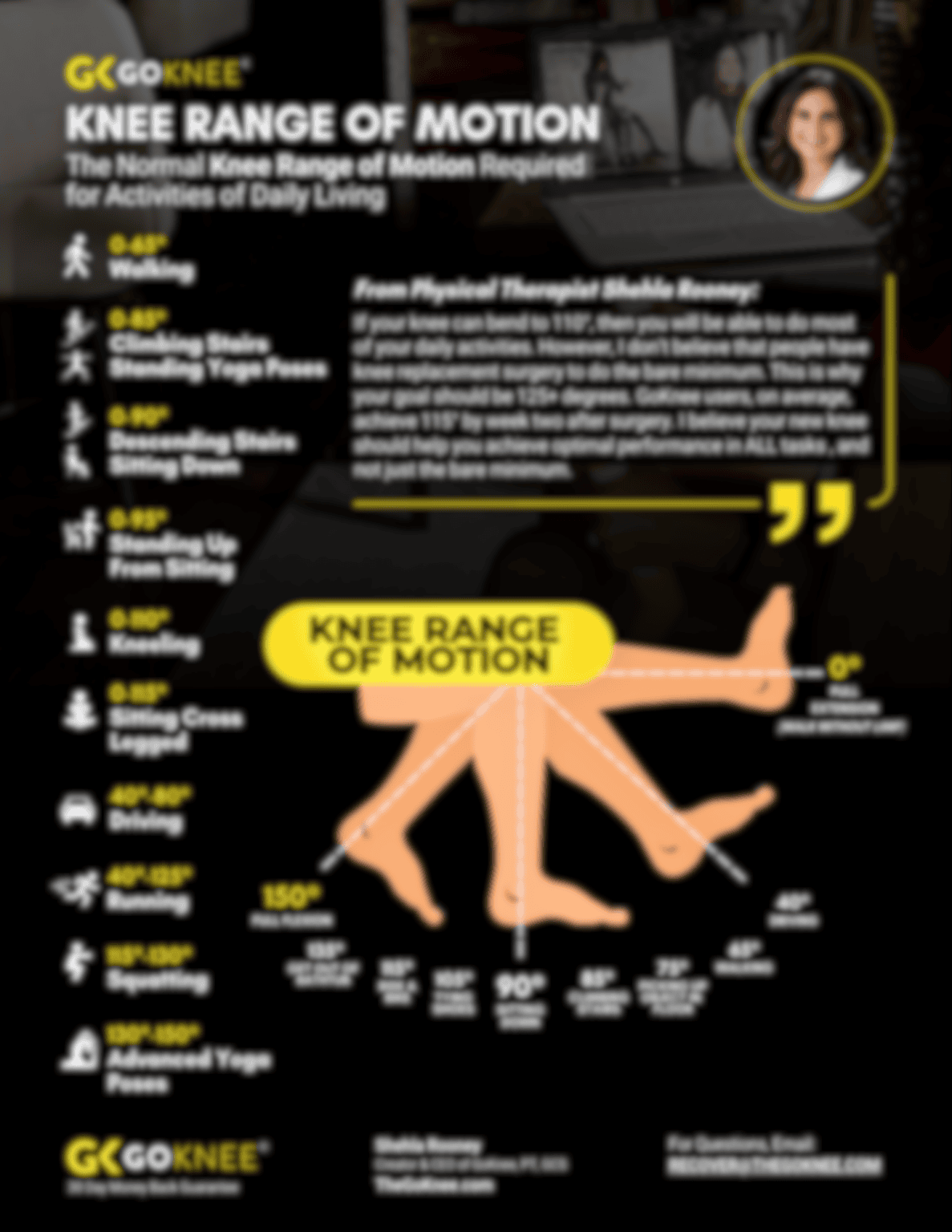 Understanding Knee Range of Motion | GoKnee