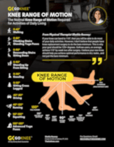 Understanding Knee Range of Motion | GoKnee