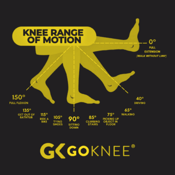 Understanding Knee Range of Motion | GoKnee